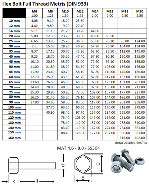 MACHINE BOLT - PT. SINAR BAUT ABADI
