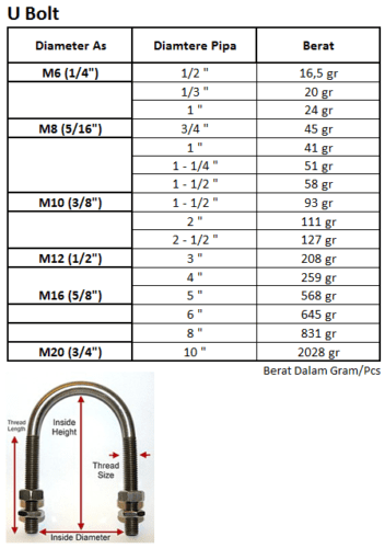 U BOLT - PT. SINAR BAUT ABADI
